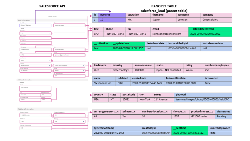 Understanding the Salesforce Data Model for Analytics